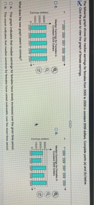 Solved The following graph shows the median earnings for | Chegg.com