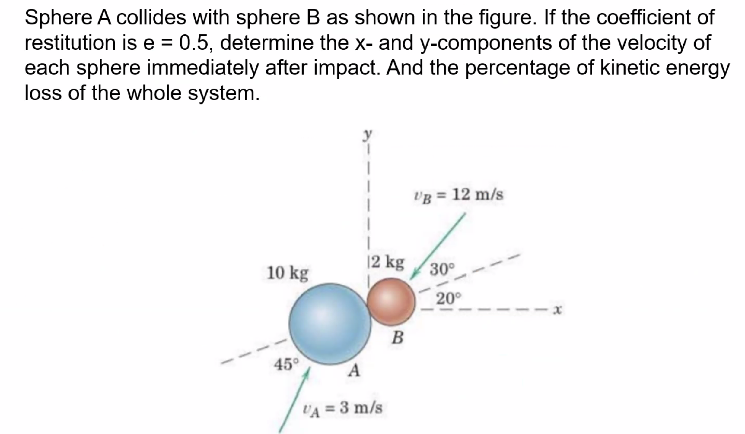 Solved Sphere A collides with sphere B as shown in the | Chegg.com