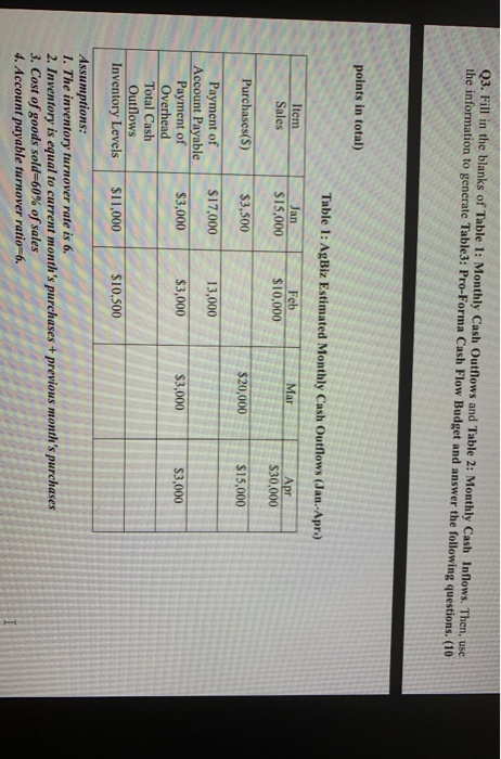 Solved Q3. Fill in the blanks of Table 1: Monthly Cash | Chegg.com