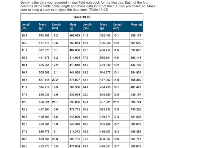 Table 13.01 Length (cm) Mass (9) Mass Length (cm) | Chegg.com
