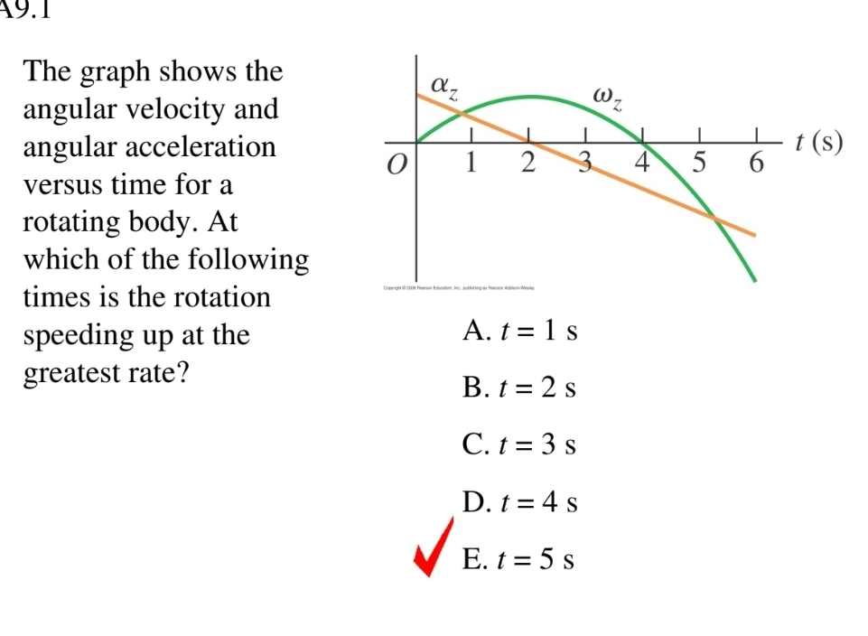 Solved The graph shows the angular velocity and angular | Chegg.com