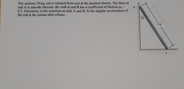 Solved The uniform 30-kg rod is released from rest in the | Chegg.com