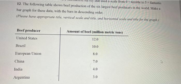Solved 12. The following table shows beef production of the | Chegg.com