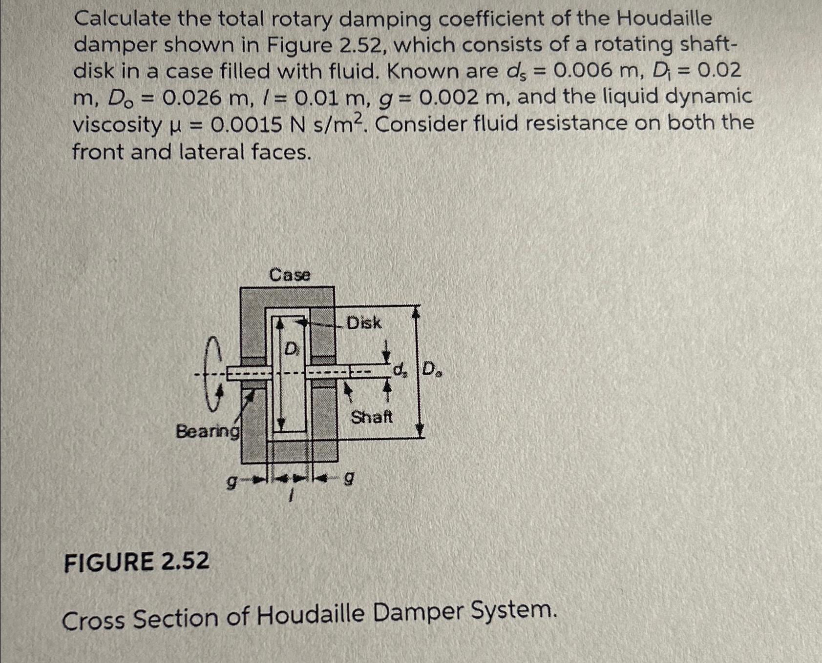 Solved Calculate the total rotary damping coefficient of the | Chegg.com