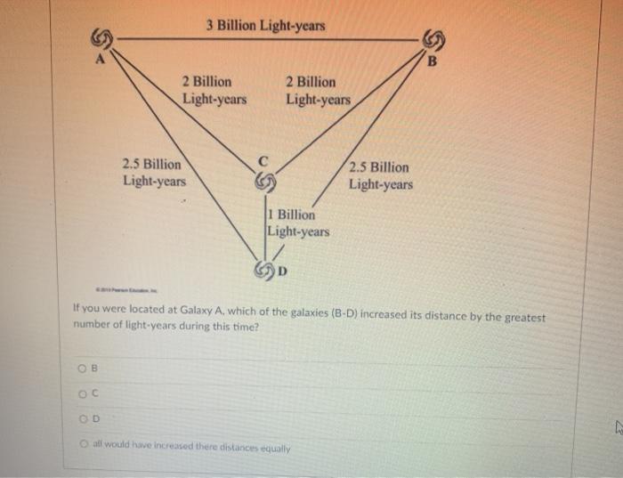 Solved 3 Billion Light-years 2 Billion Light-years 2 Billion | Chegg.com