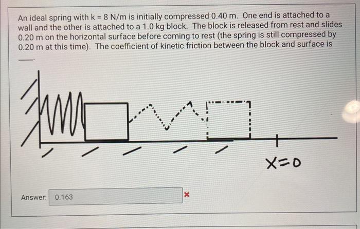 Solved An ideal spring with k=8 N/m is initially compressed | Chegg.com
