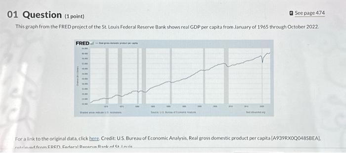 Solved 01 Question (1 point) This graph from the FRED | Chegg.com