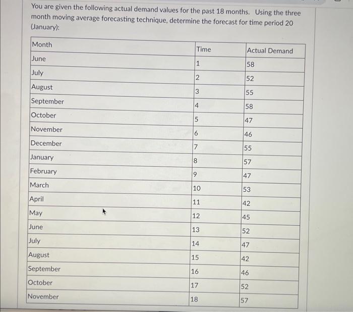Solved You are given the following actual demand values for | Chegg.com