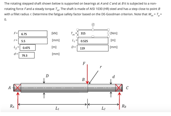 Solved The rotating stepped shaft shown below is supported | Chegg.com