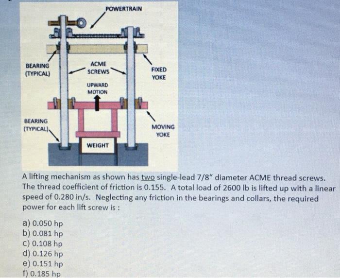 Solved POWERTRAIN BEARING (TYPICAL) ACME SCREWS UPWARD | Chegg.com