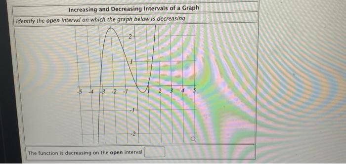 Solved Identify the open interval on which the graph below | Chegg.com