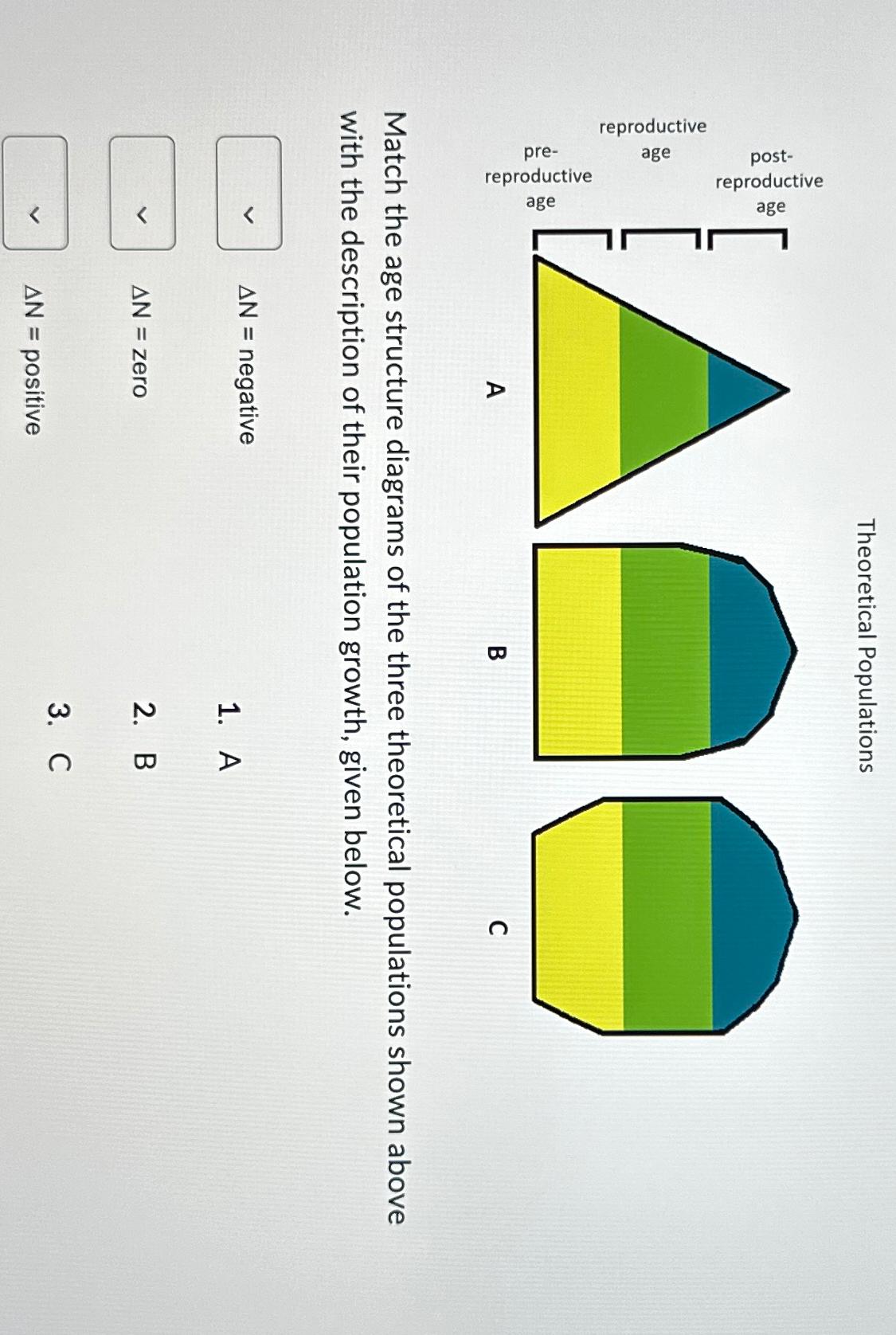 Solved Theoretical PopulationsMatch the age structure | Chegg.com