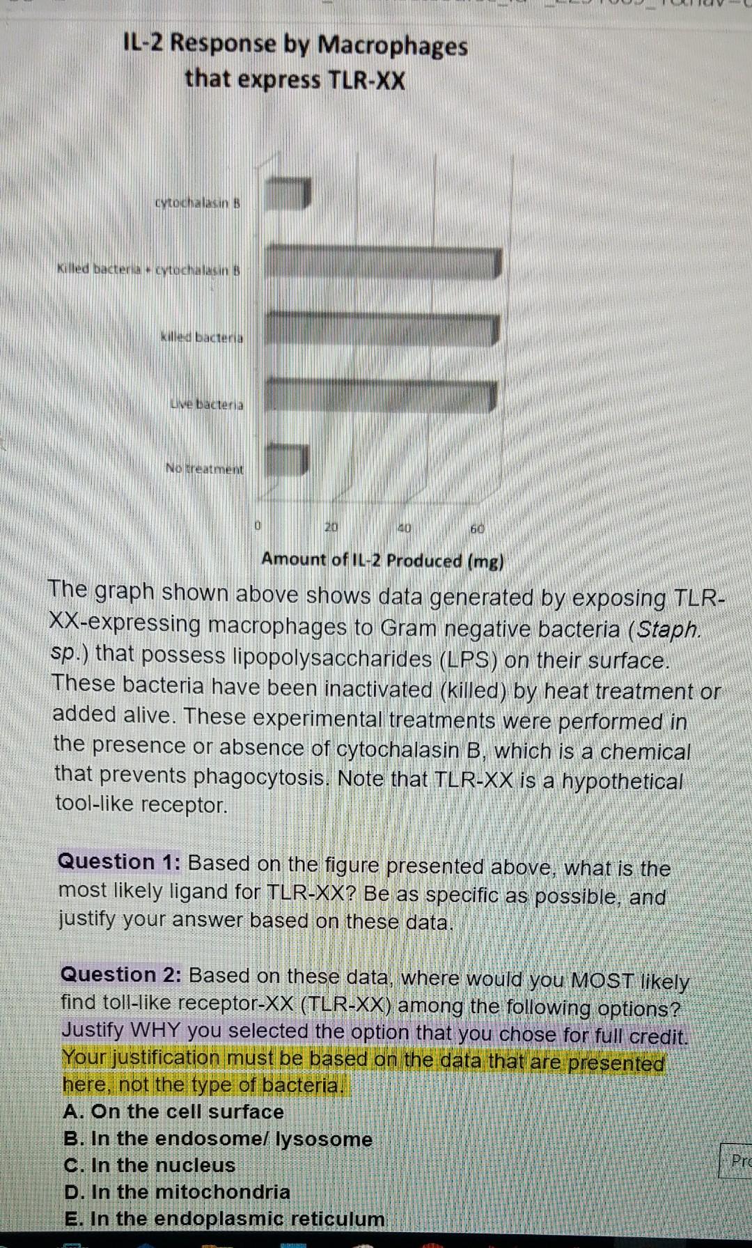 Solved IL-2 Response by Macrophages that express TLR-XX | Chegg.com