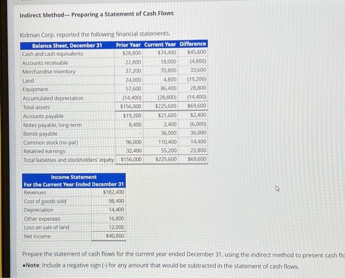 Solved Indirect Method-Preparing the Operating Activities | Chegg.com