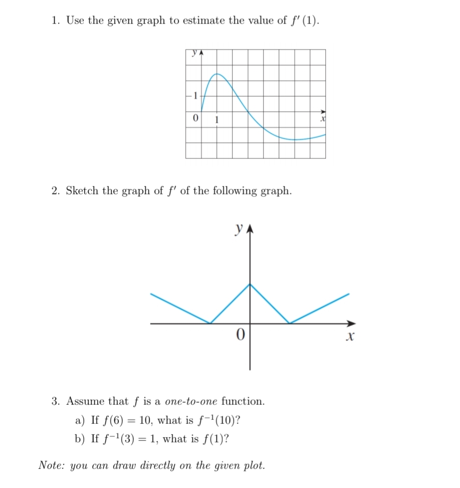 Solved Use the given graph to estimate the value of | Chegg.com