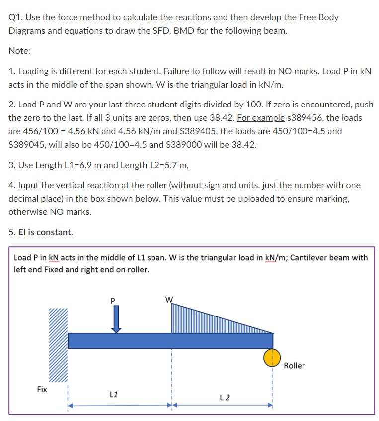 Solved Q1. ﻿Use the force method to calculate the reactions | Chegg.com
