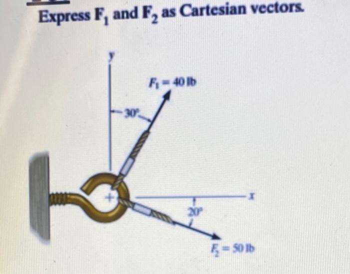 Solved Express F1 and F2 as Cartesian vectors. | Chegg.com