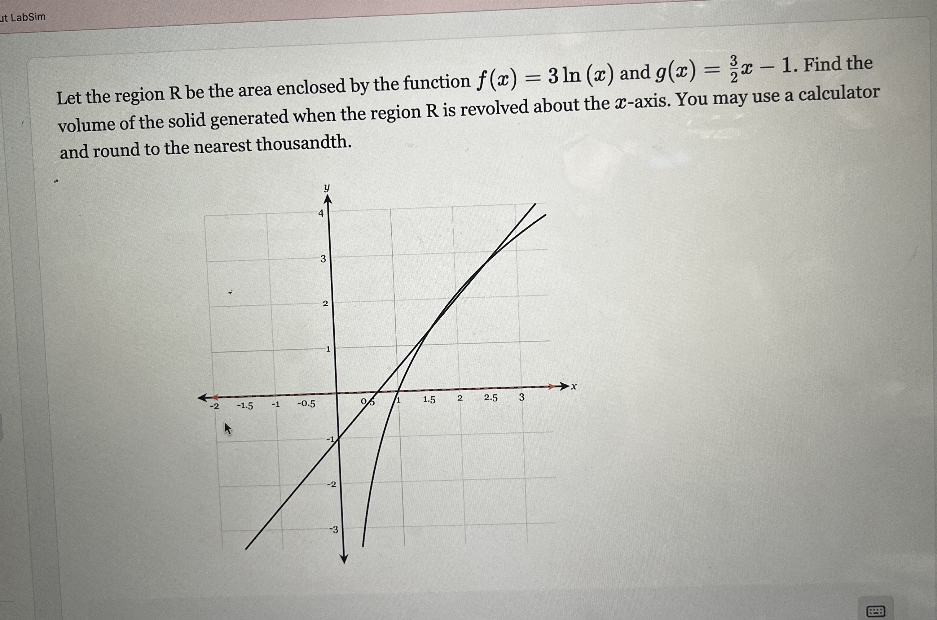Solved It LabSimLet the region R ﻿be the area enclosed by | Chegg.com