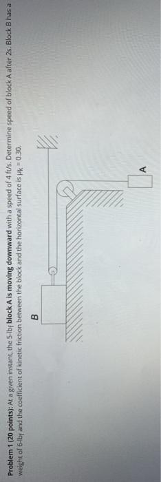 Solved Problem 1 (20 points): At a given instant, the 5-ibf | Chegg.com