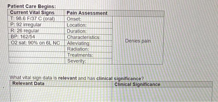 Solved History of Present Problem: JoAnn Smith is a | Chegg.com