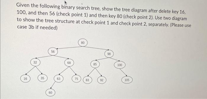 Solved Given the following binary search tree, show the tree | Chegg.com
