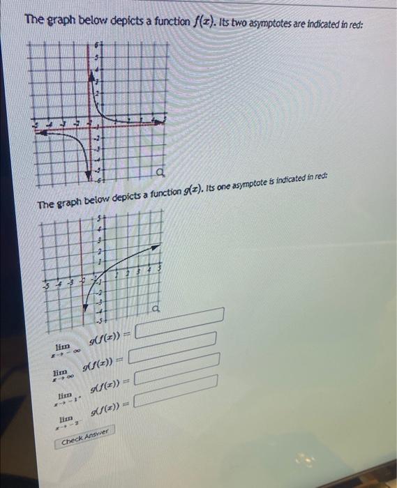 Solved The graph below depicts a function f(x). Its two | Chegg.com
