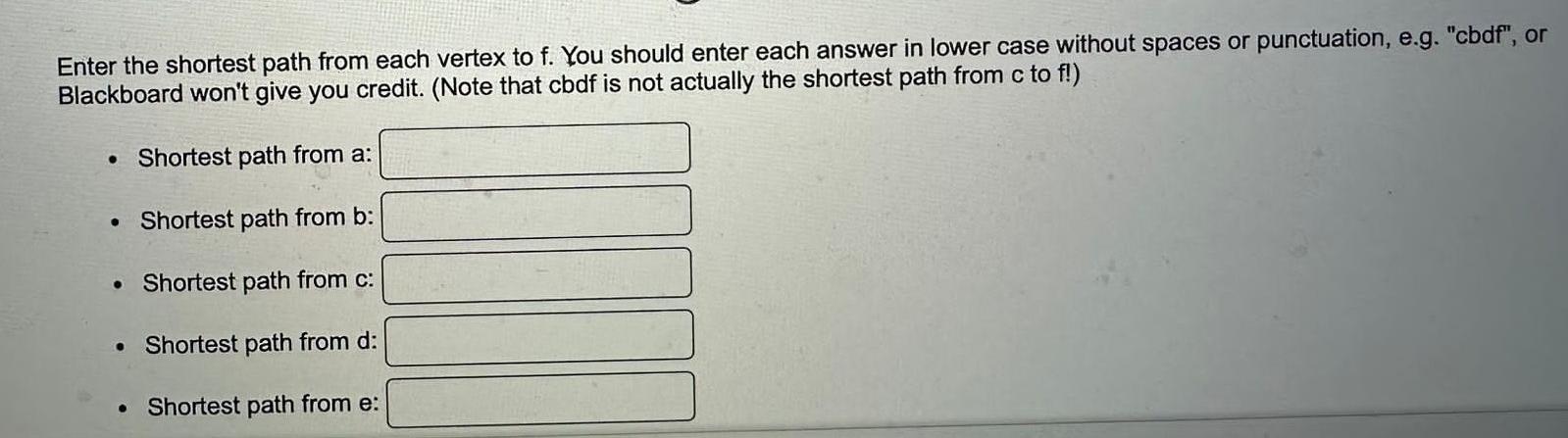Solved (**) Consider the following weighted digraph.Enter | Chegg.com