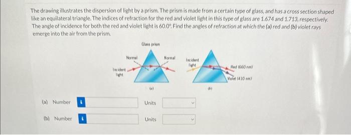 Solved The drawing illustrates the dispersion of light by a | Chegg.com