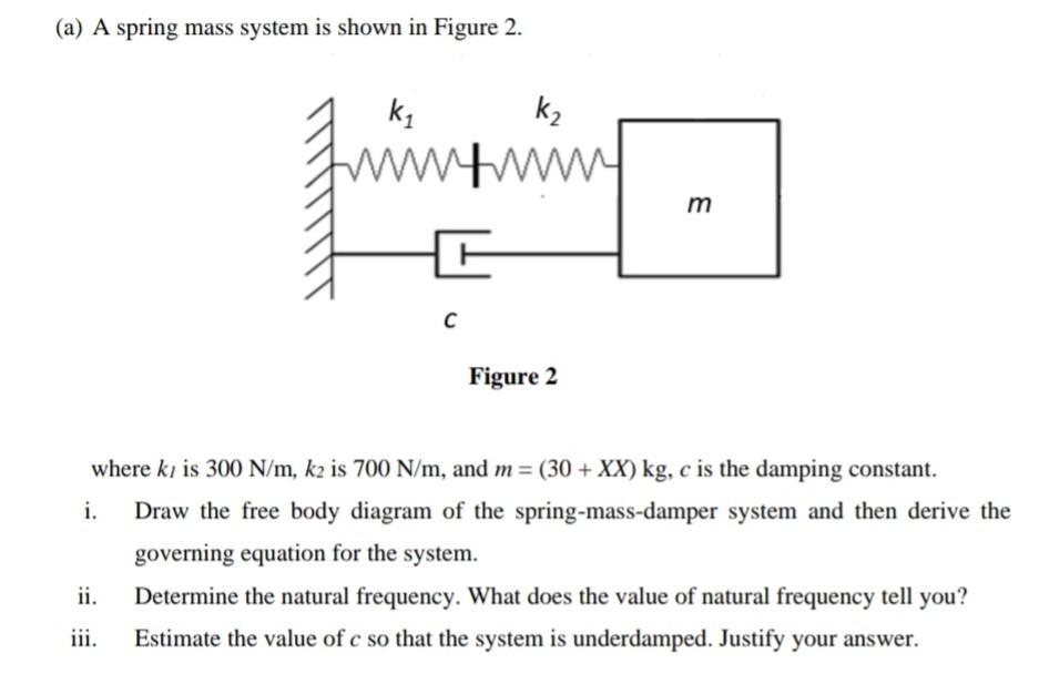 Solved (a) A spring mass system is shown in Figure 2. wim | Chegg.com