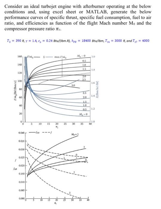 Solved I want a matlab code that works. All the codes | Chegg.com