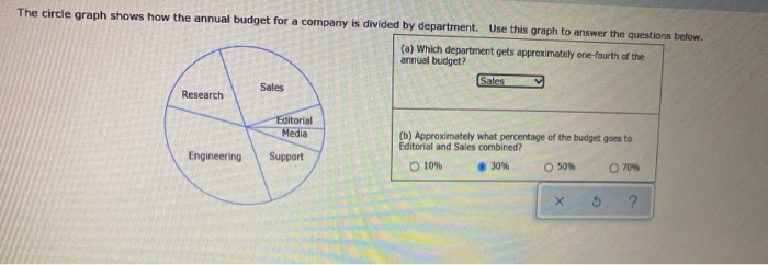 Solved The circle graph shows how the annual budget for a | Chegg.com