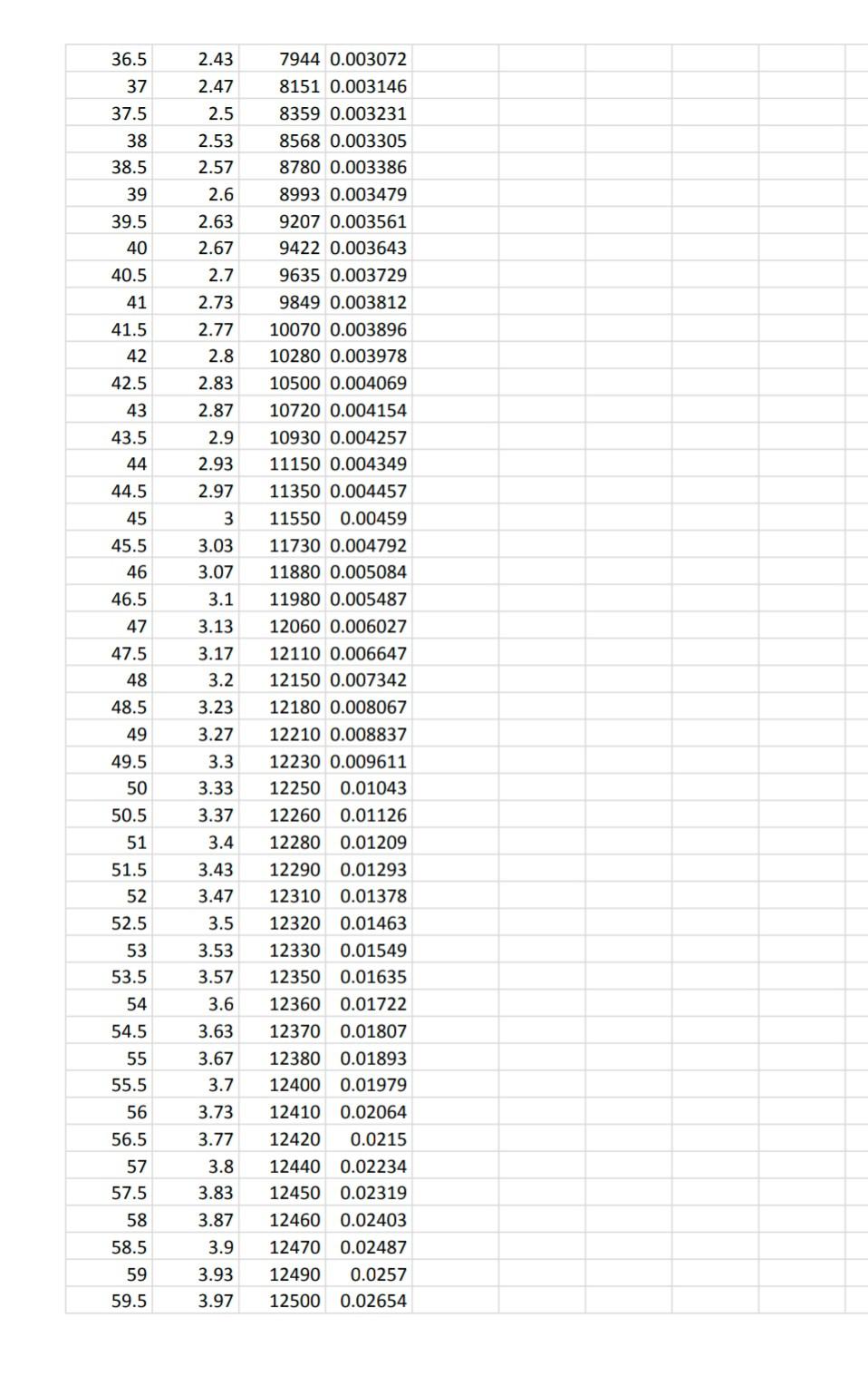 Tensile Test 4.0) ANALYSIS From experimental raw | Chegg.com