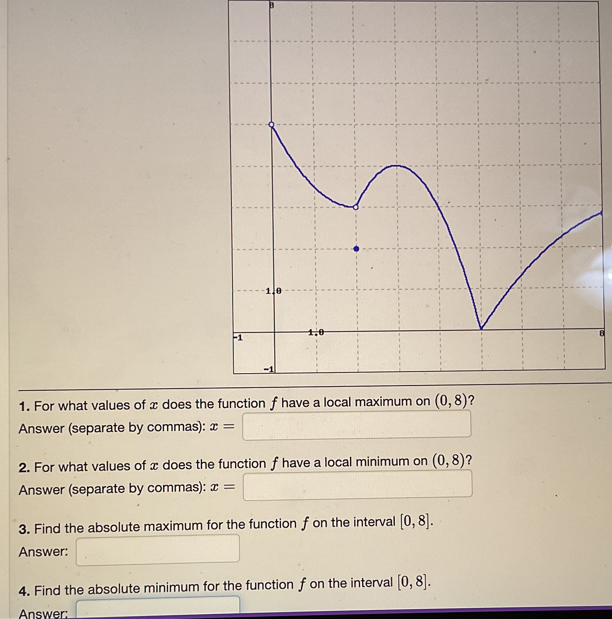 Solved For what values of x ﻿does the function f ﻿have a | Chegg.com