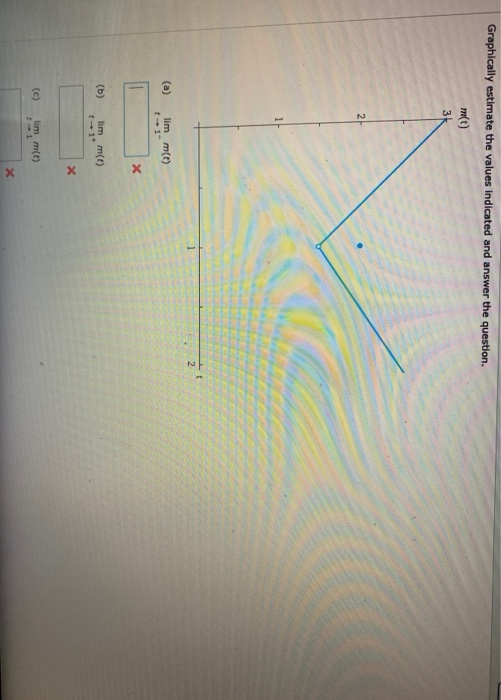 Solved Graphically estimate the values indicated and answer | Chegg.com
