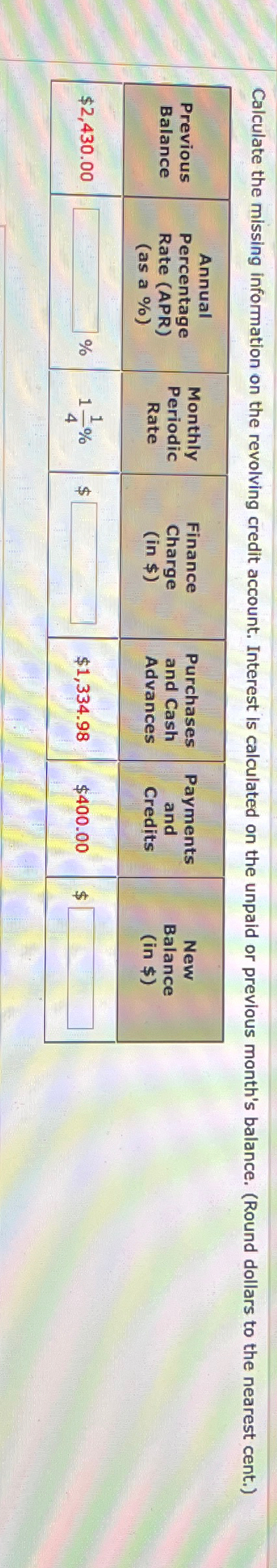 Solved Calculate the missing information on the revolving | Chegg.com