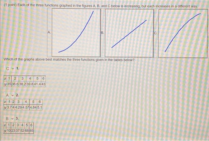 Solved Which of the graphs above best matches the three | Chegg.com