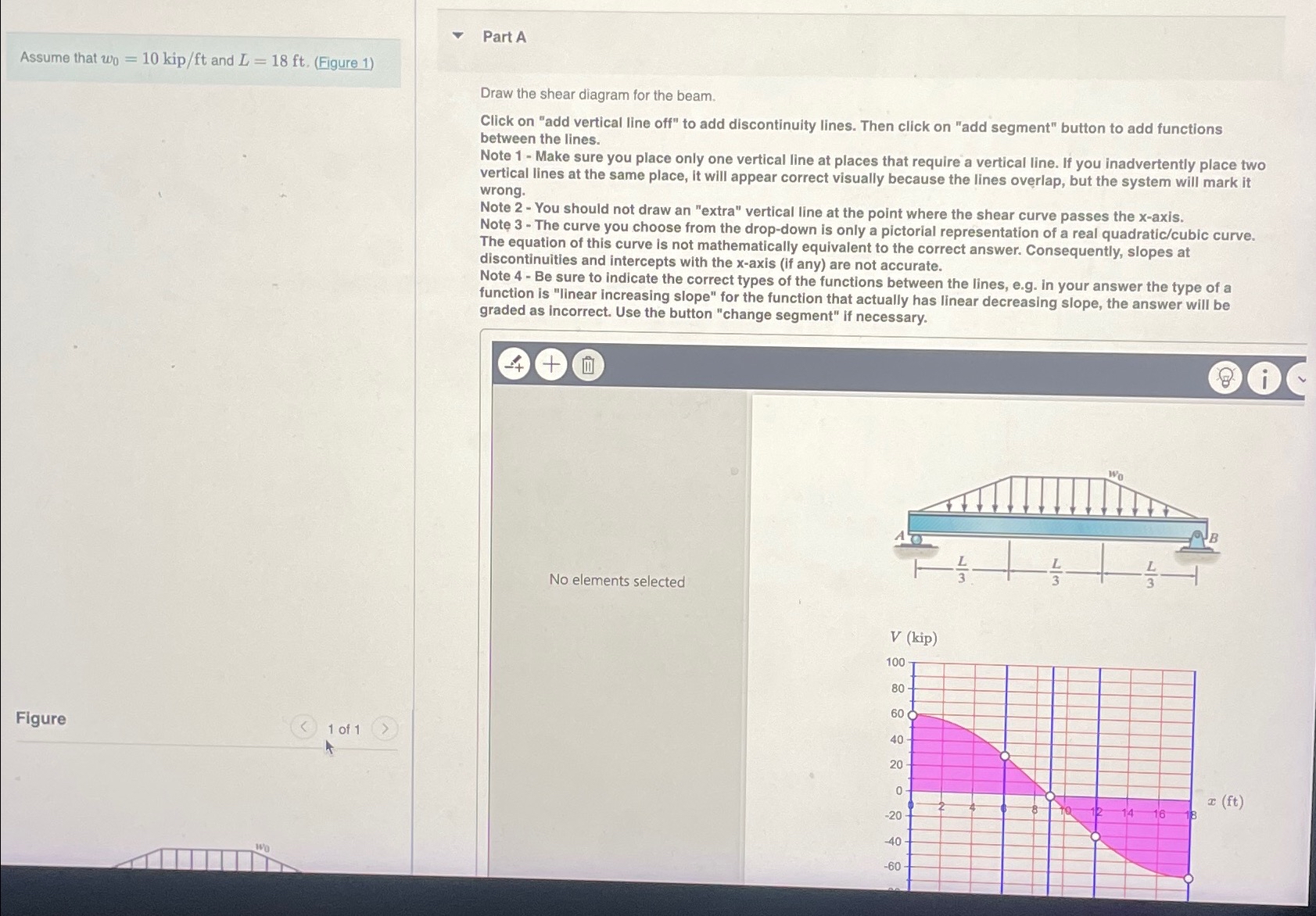Solved Assume that w0=10kipft ﻿and L=18ft. (Figure 1)Draw | Chegg.com