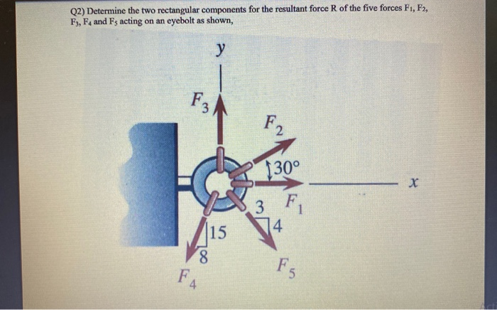 Solved Q2) Determine the two rectangular components for the | Chegg.com
