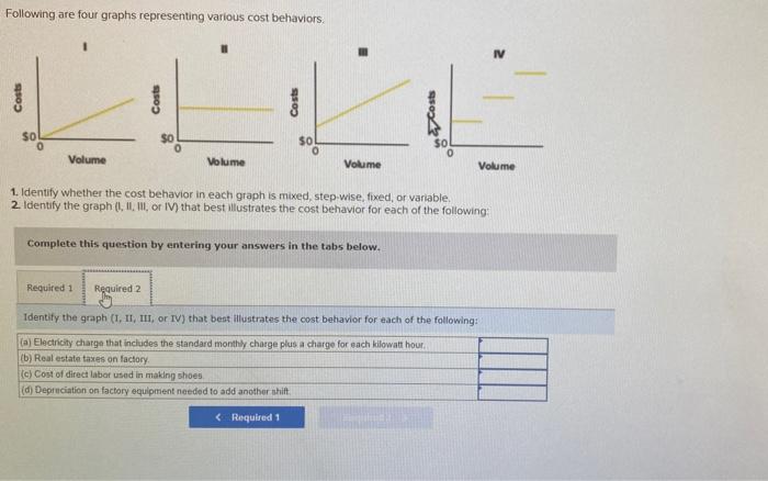 Solved Following are four graphs representing various cost | Chegg.com