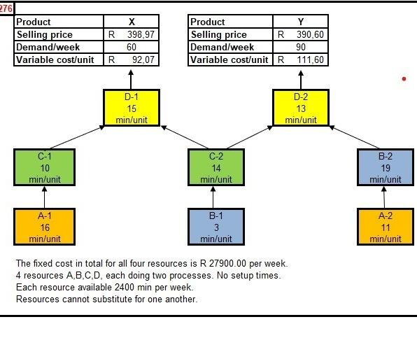Solved What to do: 1. Calculate the load on each resource to | Chegg.com Solved What to do: 1. Calculate the load on each resource to | Chegg.com