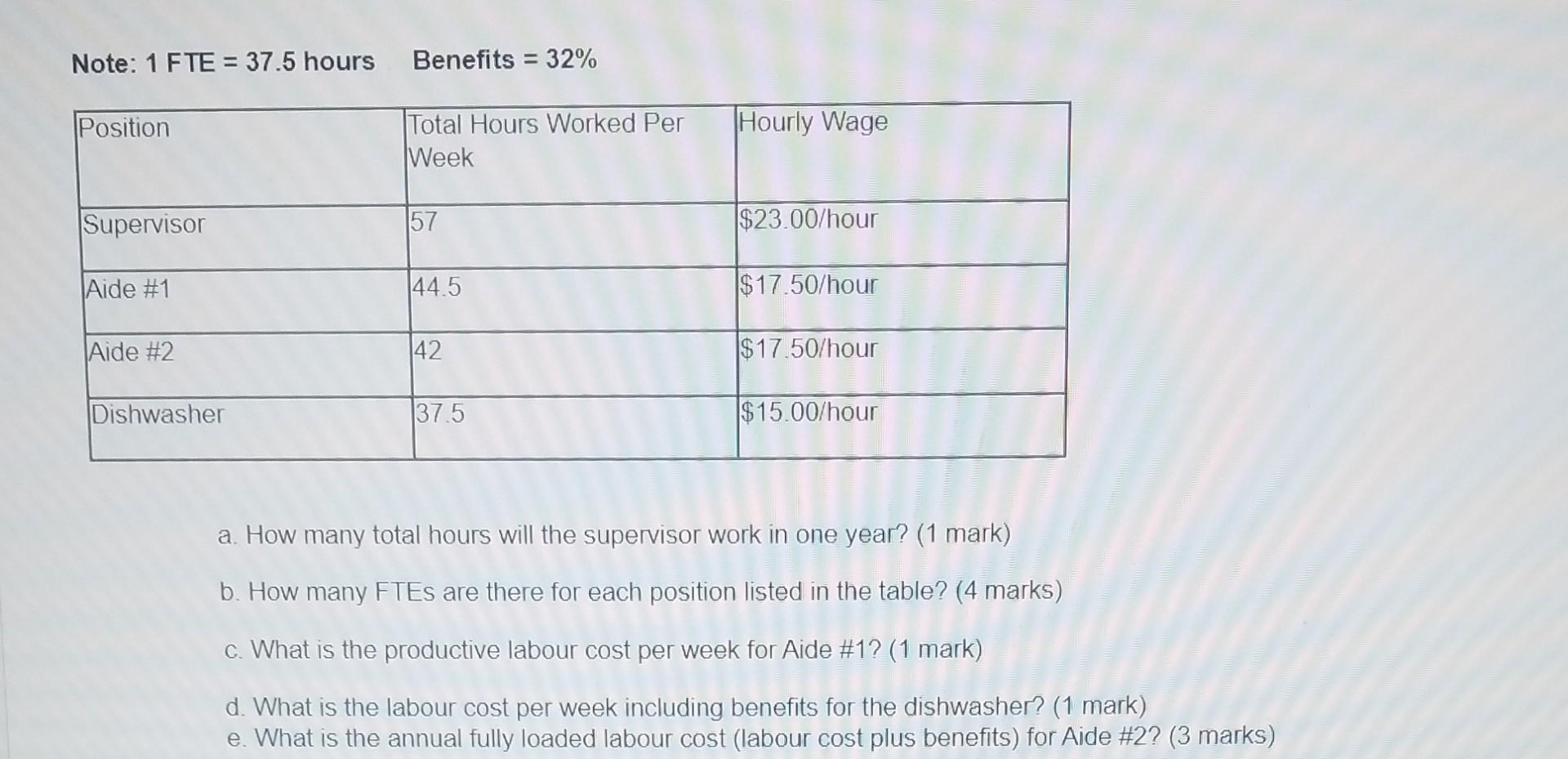 Solved Note: 1 FTE = 37.5 hours Benefits = 32% Position | Chegg.com