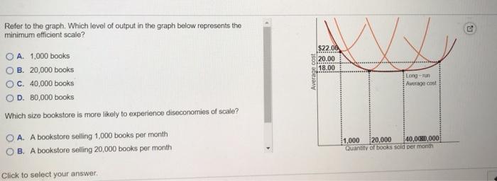 Solved Refer to the graph. Which level of output in the | Chegg.com