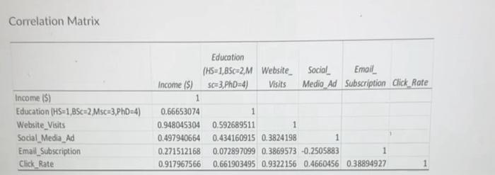 Solved Consider the following dataset to predict | Chegg.com