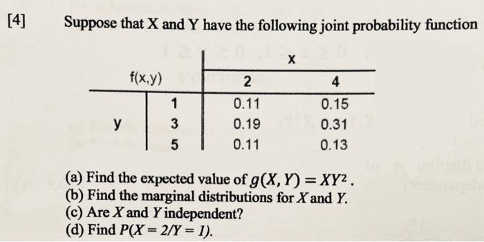 Suppose that X and Y have the following joint | Chegg.com