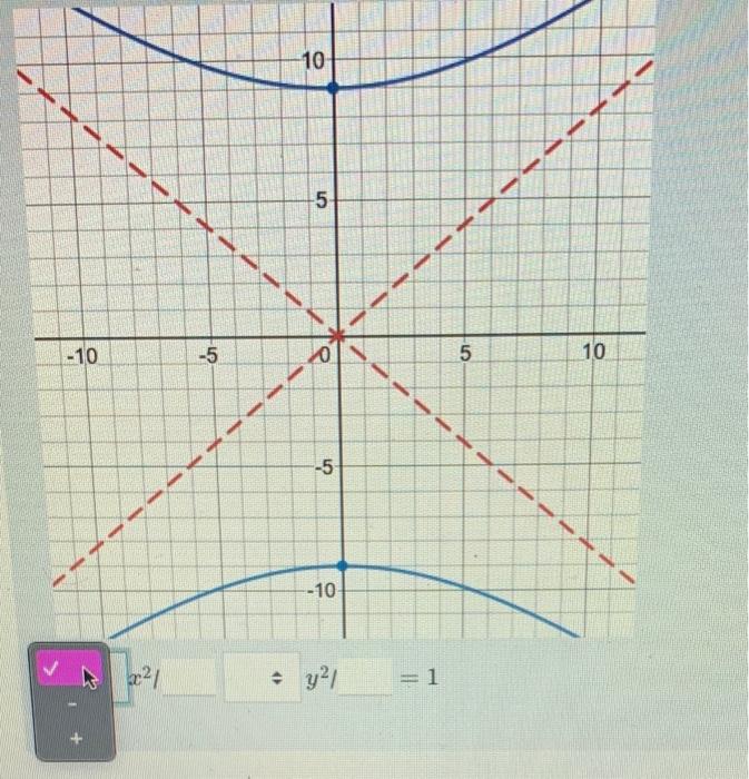 Solved Find the equation corresponding to the graph | Chegg.com