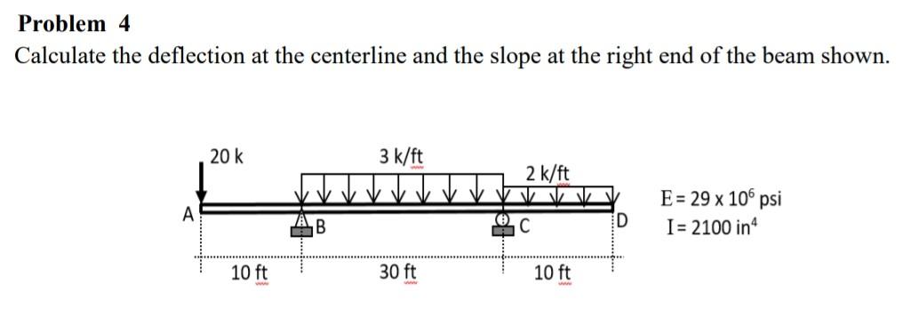 Solved Problem 4 Calculate the deflection at the centerline | Chegg.com