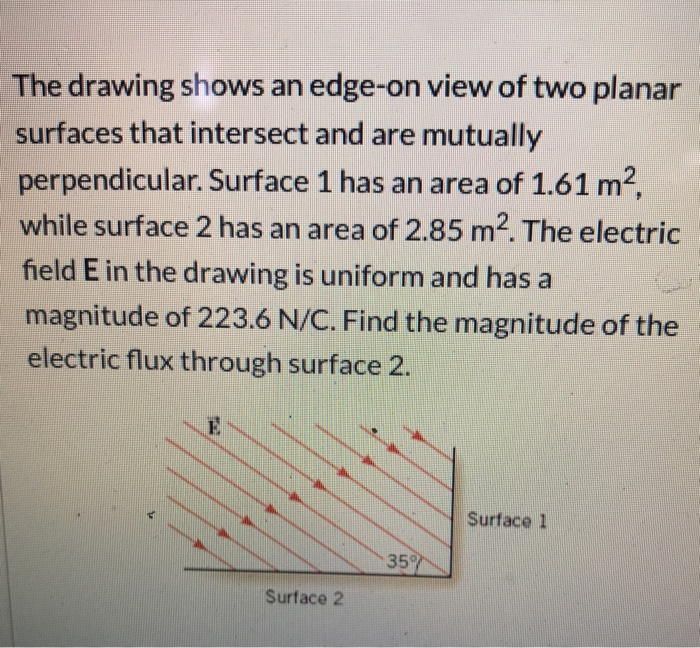 Solved The drawing shows an edge-on view of two planar | Chegg.com