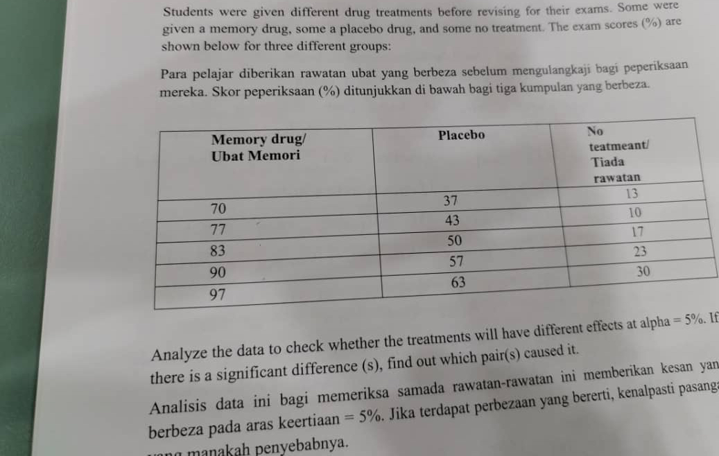 Students were given different drug treatments before | Chegg.com