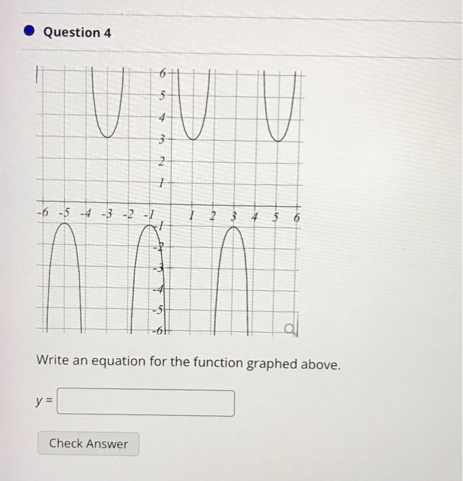 Solved Question 4 Write an equation for the function graphed | Chegg.com