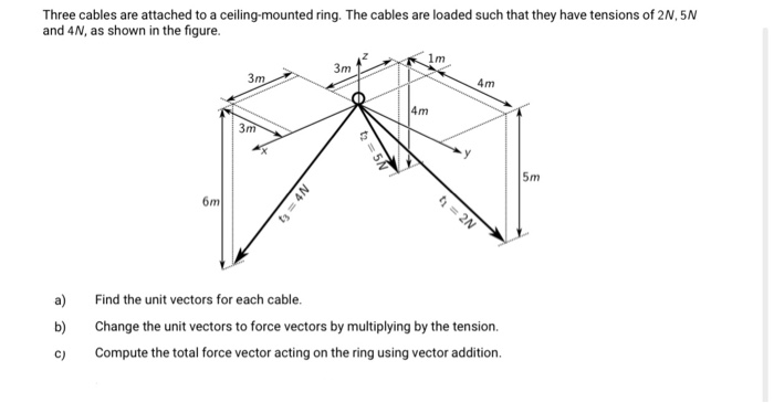 Solved Three cables are attached to a ceiling-mounted ring. | Chegg.com